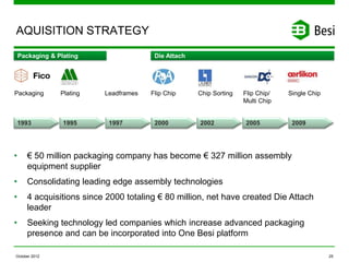 Besi ip q312 231012 | PDF | Manufacturing Industry | Industries