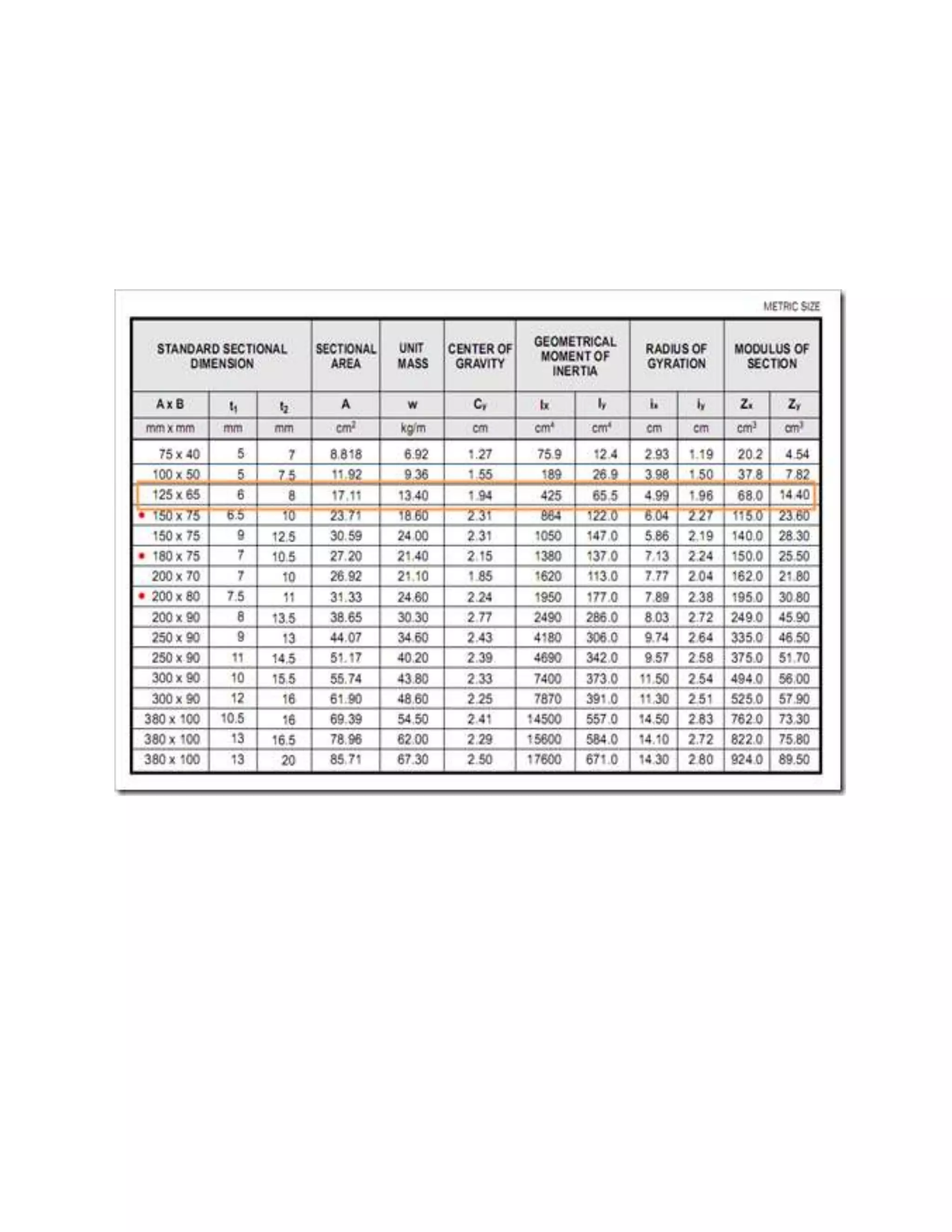 Besi kanal unp 8 | DOCX