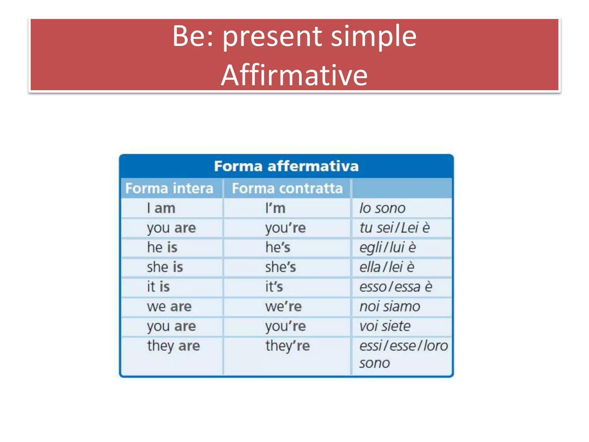 Be simple present | PPTX