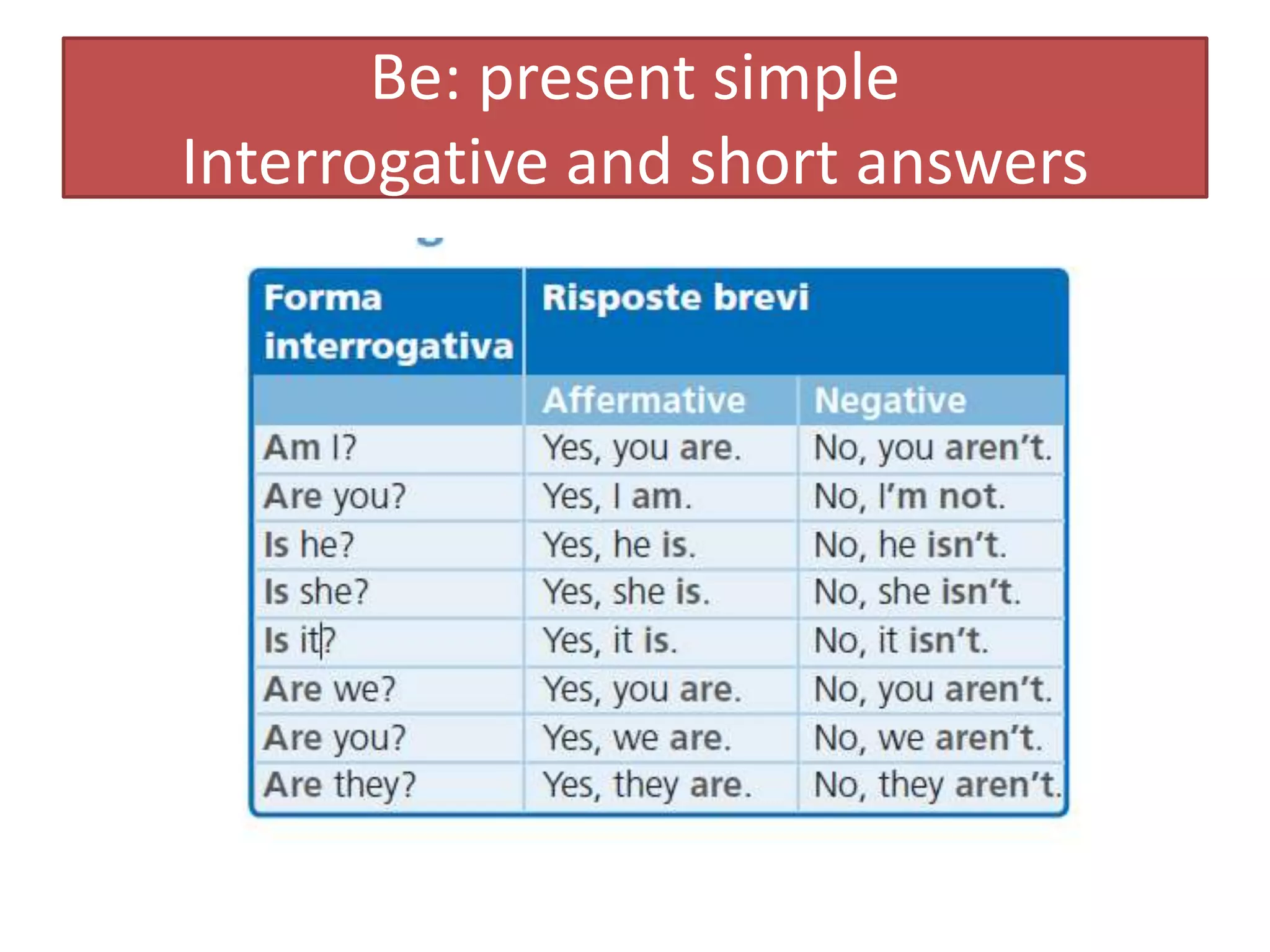 Be simple present | PPTX