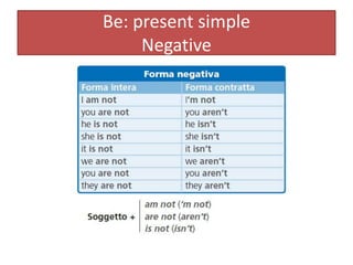 Be simple present | PPTX