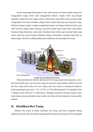 Besi tuang | DOCX