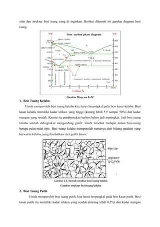 Besi tuang | DOCX