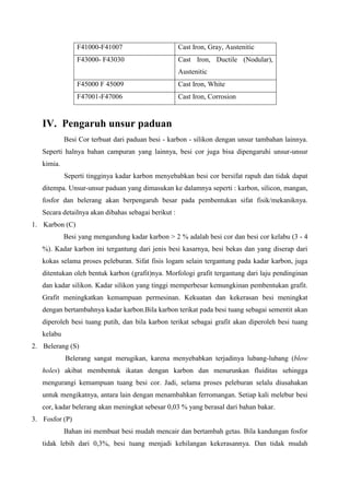 Besi tuang | DOCX