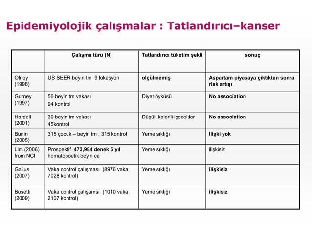 Beslenme temel ilkeler 2014 | PPT