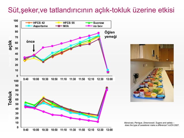 Beslenme temel ilkeler 2014 | PPT