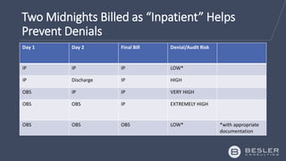Appropriate Level of Care and the 2-Midnight Rule | PPTX