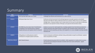 Appropriate Level of Care and the 2-Midnight Rule | PPTX