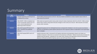Appropriate Level of Care and the 2-Midnight Rule | PPTX