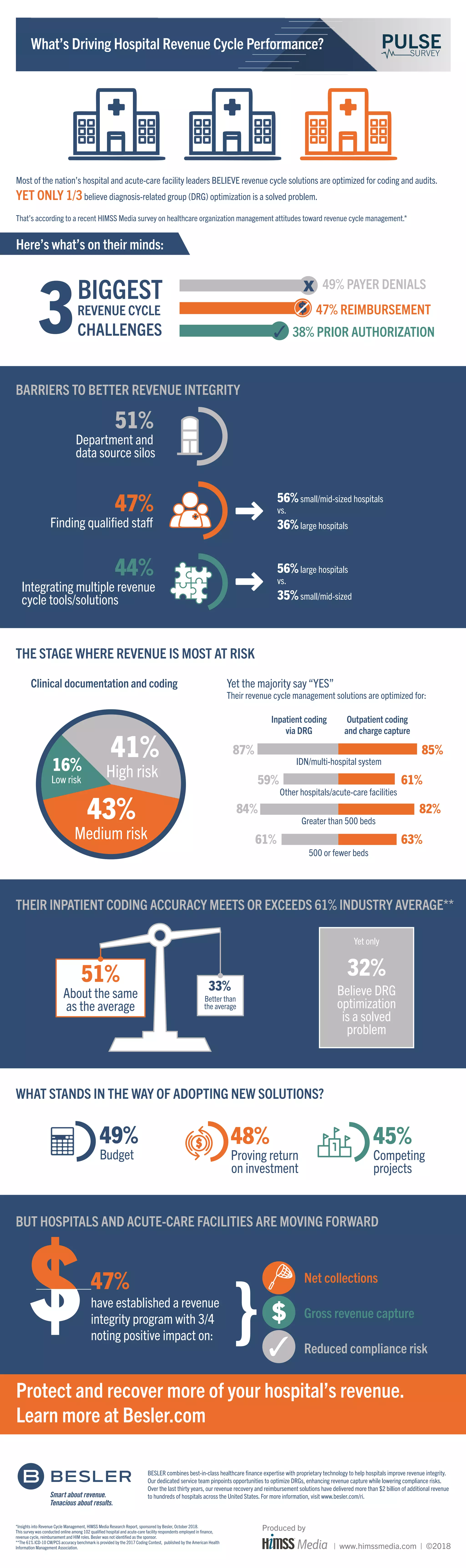 Driving optimal revenue cycle performance - infographic | PDF