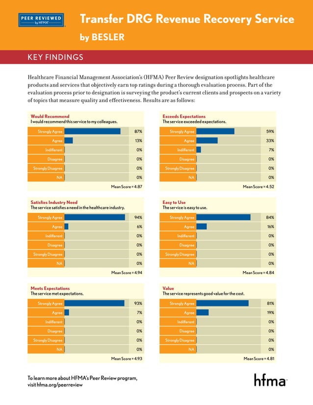 BESLER TDRG HFMA Peer Review Key Findings | PDF