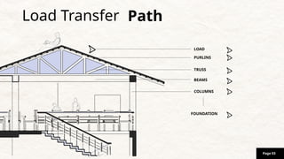 two storey residential building load path analysis | PPTX