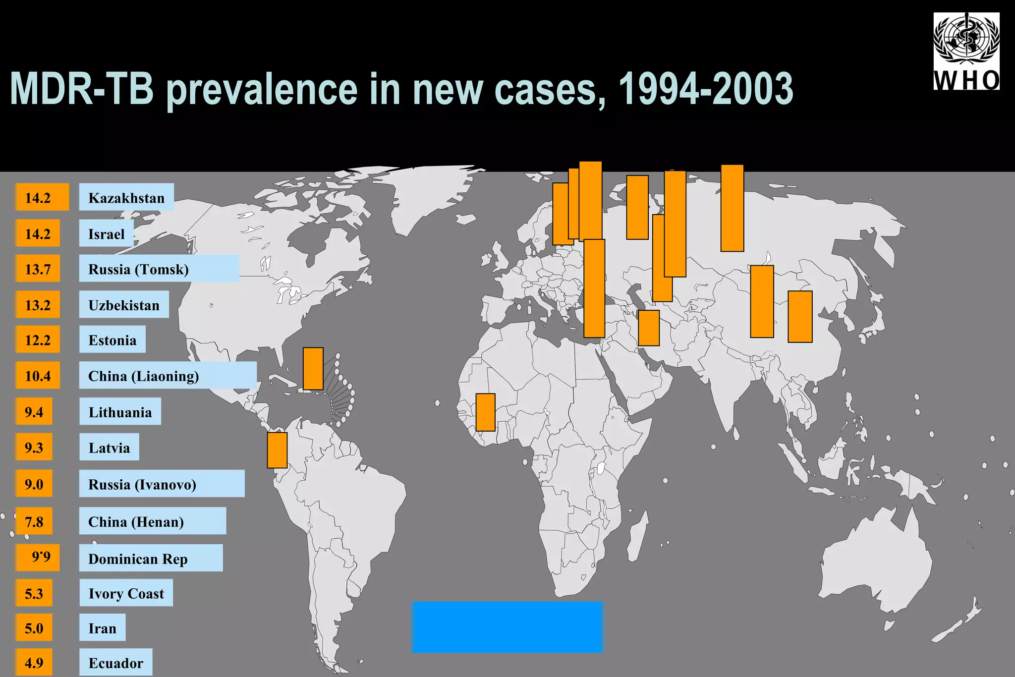 PPT Besozzi "TB: a system disease" | PPT
