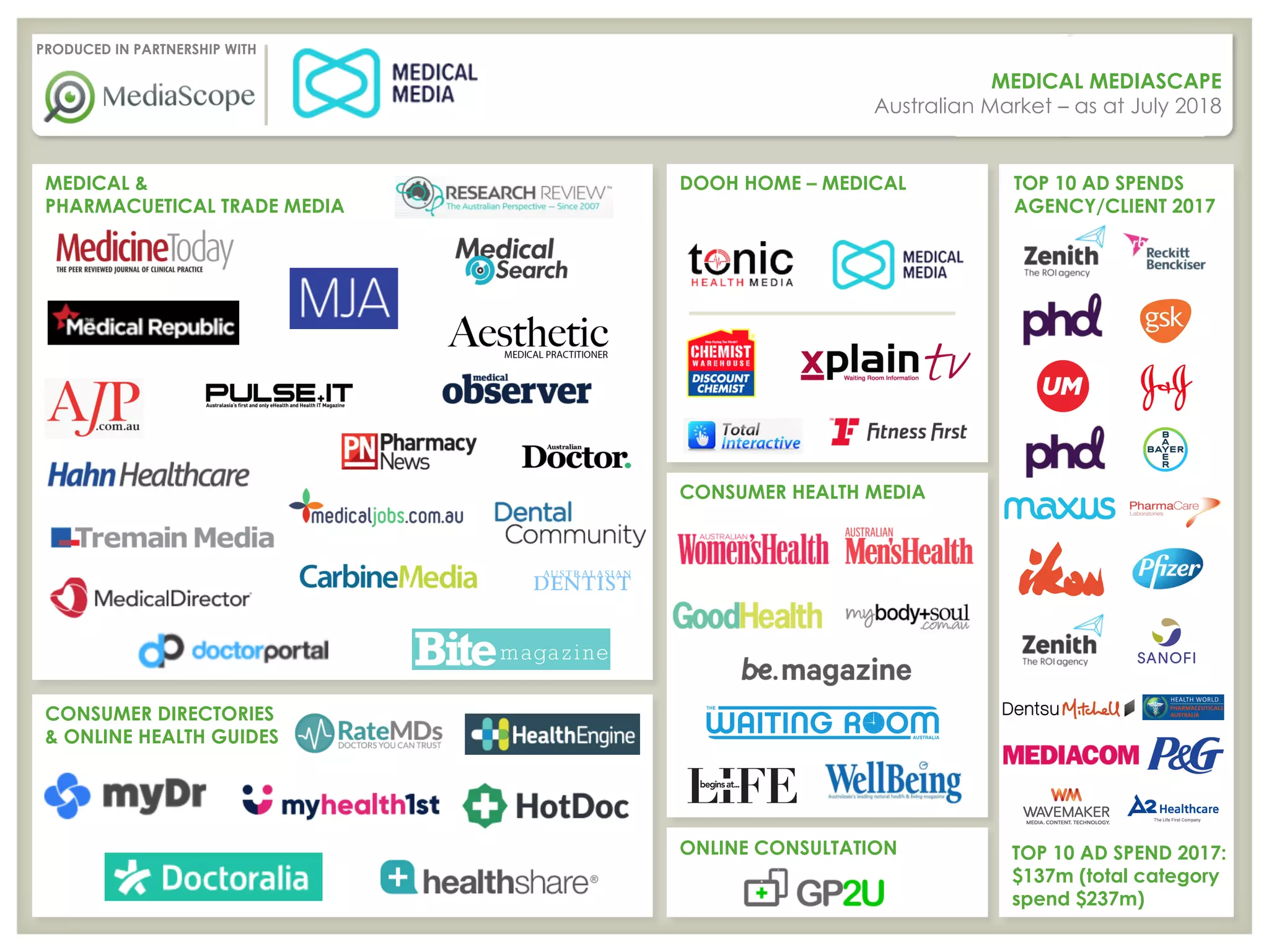 Bespoke MediaScapes - July 18 | PPT