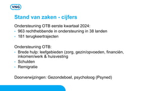 (Be)spreekuur - 16 mei 2024 - Driegesprek en OTB.pdf