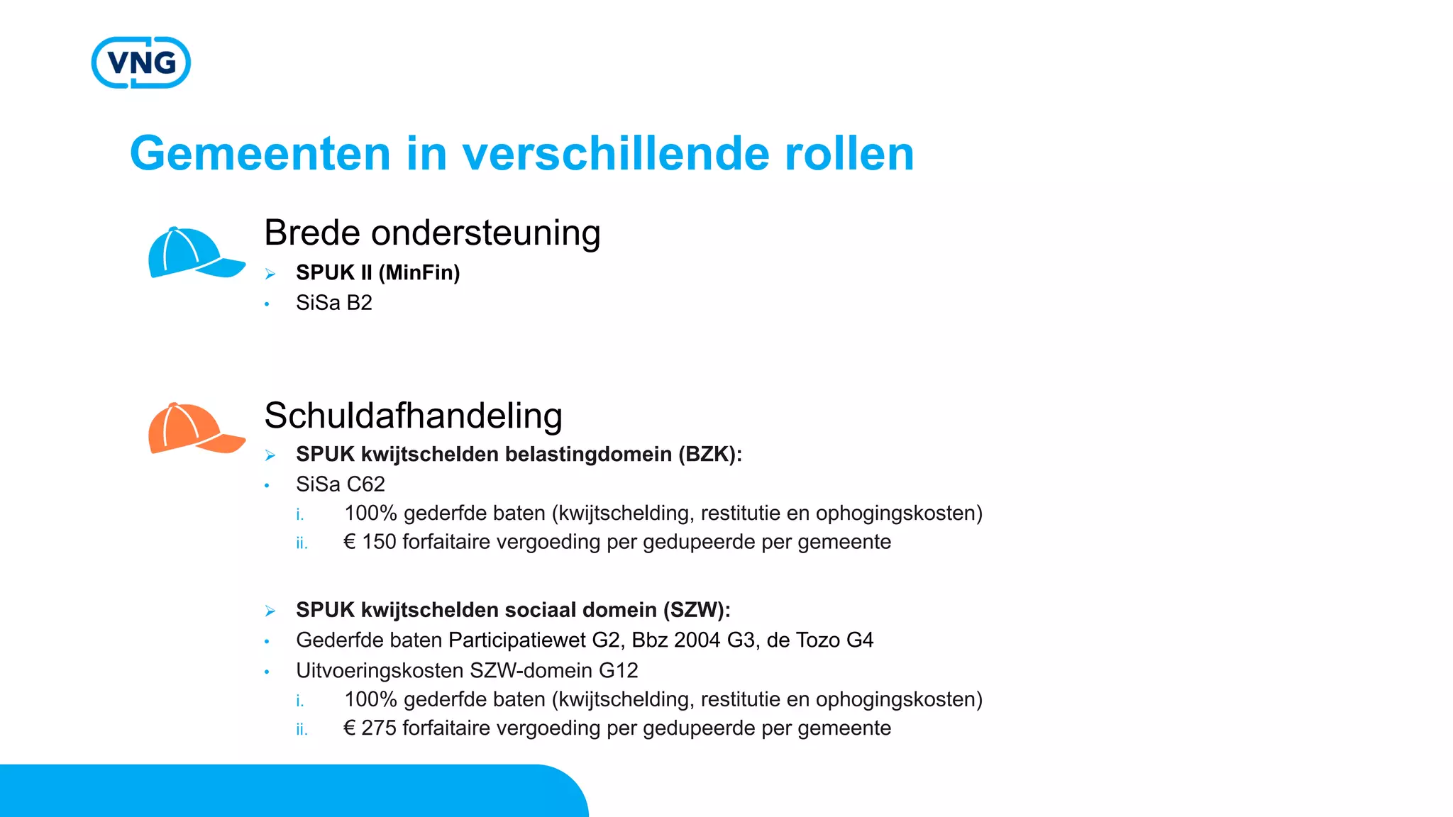 (Be)spreekuur - 1 december 2022 - SPUK en SiSa-verantwoording B2 | PDF