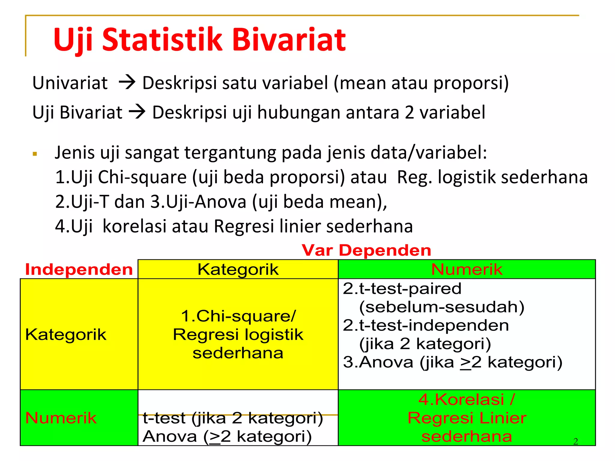 Besral-Konsep-Multivariat-Confounding-Interaksi-Stata.ppt