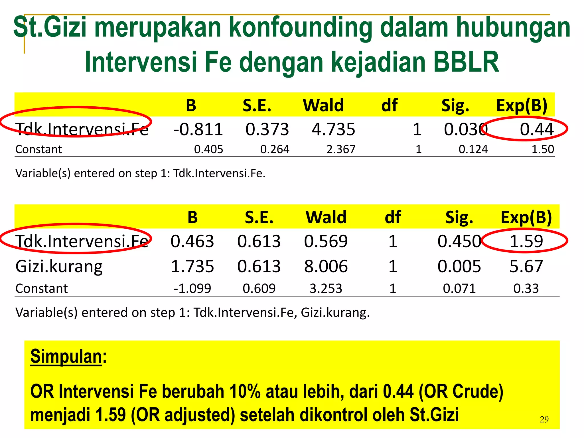 Besral-Konsep-Multivariat-Confounding-Interaksi-Stata.ppt