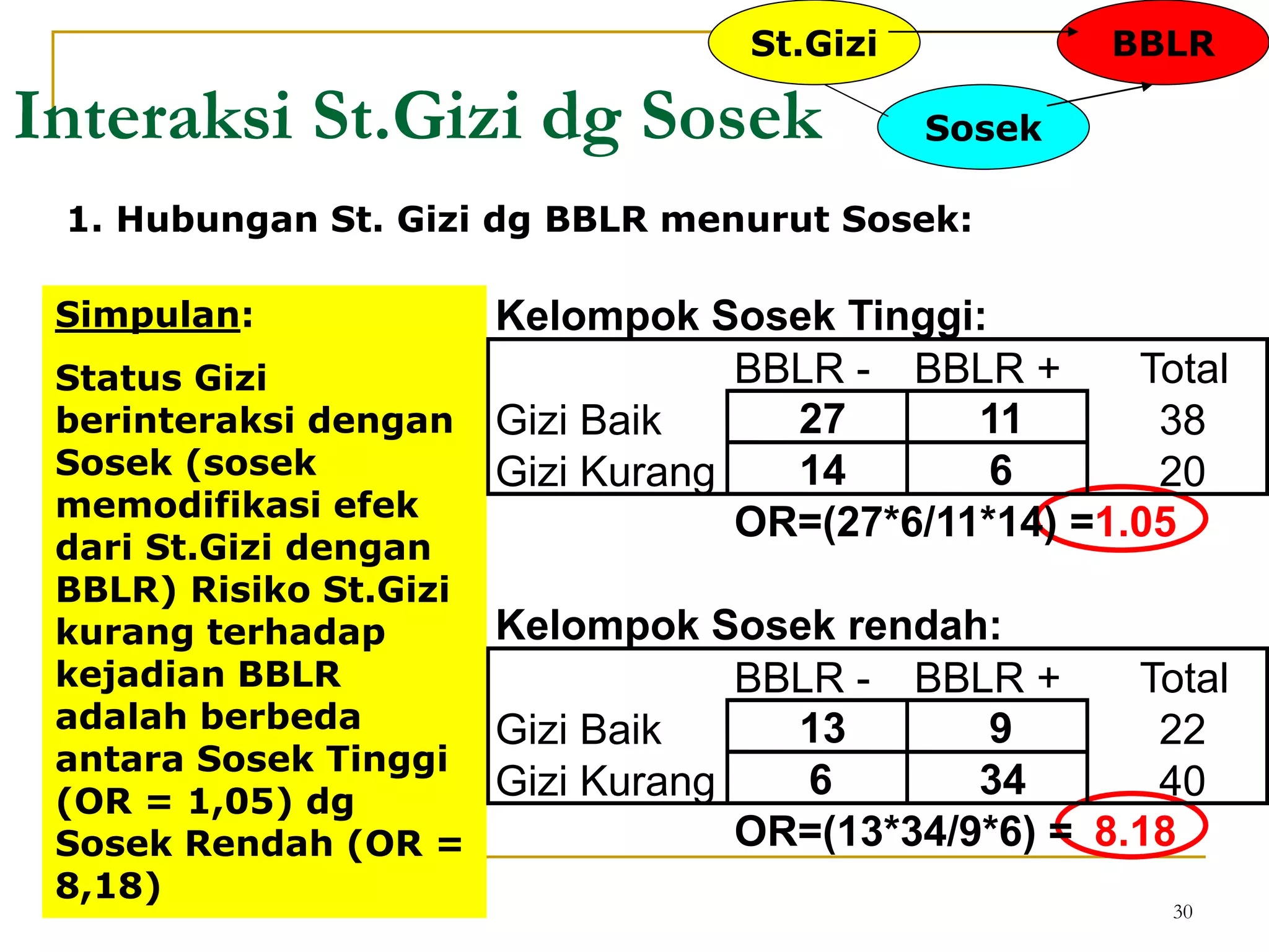 Besral-Konsep-Multivariat-Confounding-Interaksi-Stata.ppt