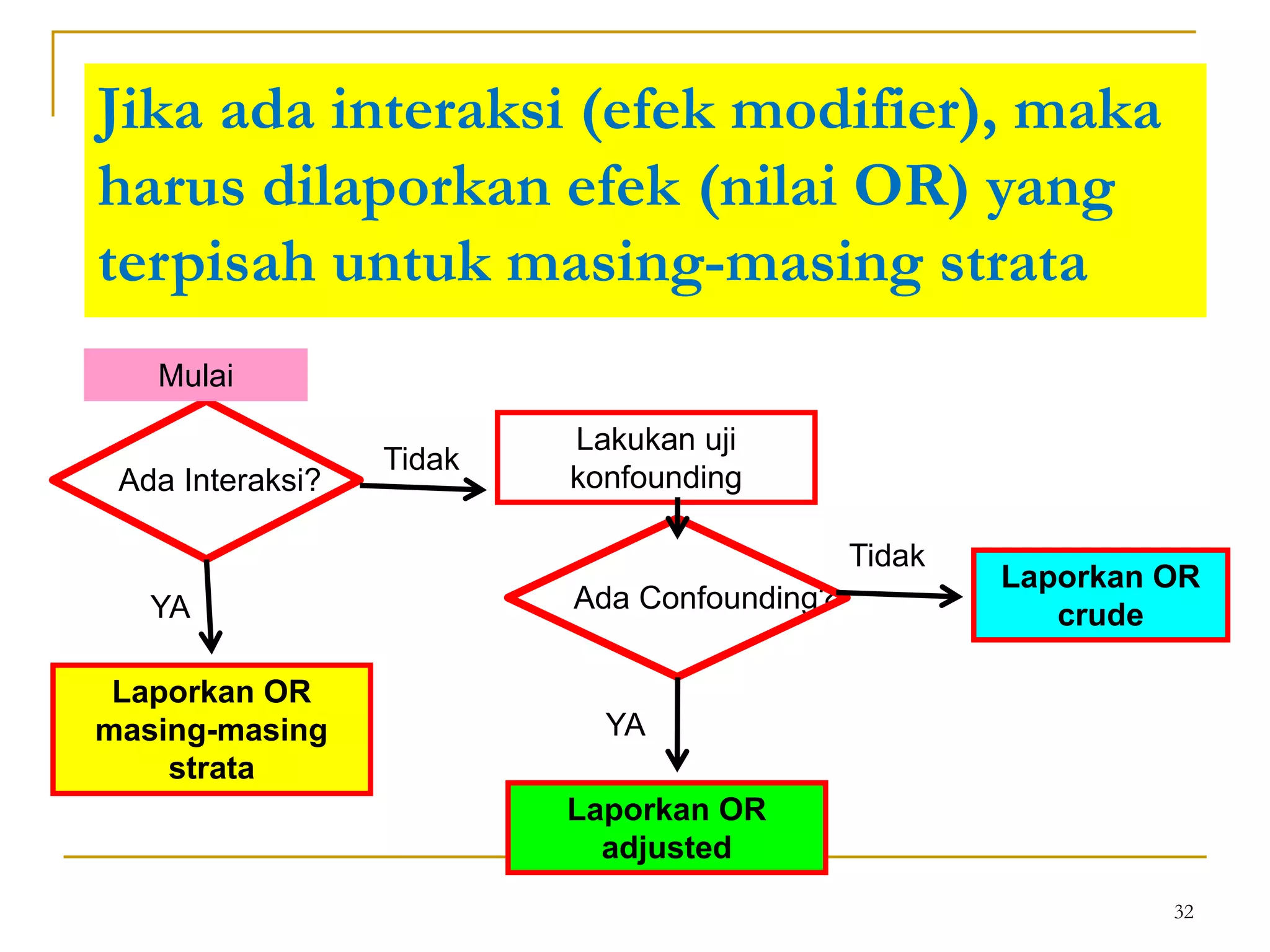 Besral-Konsep-Multivariat-Confounding-Interaksi-Stata.ppt