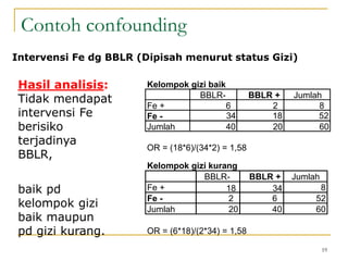 Besral-Konsep-Multivariat-Confounding-Interaksi-Stata.ppt