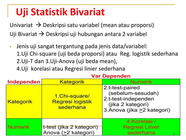 Besral-Konsep-Multivariat-Confounding-Interaksi-Stata.ppt | Free download