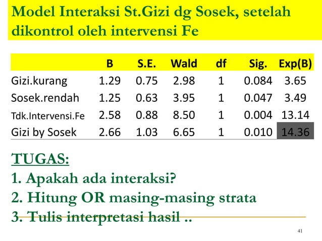 Besral-Konsep-Multivariat-Confounding-Interaksi-Stata.ppt