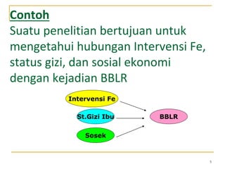 Besral-Konsep-Multivariat-Confounding-Interaksi-Stata.ppt