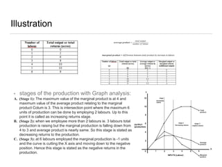 Building economics and sociology | PPTX