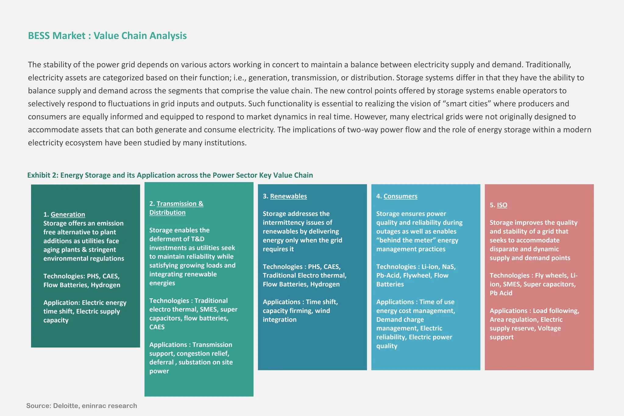 bess-market-in-india_vantedge.pdf