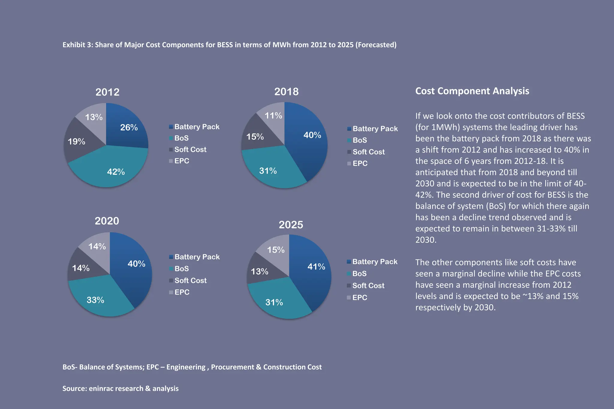bess-market-in-india_vantedge.pdf