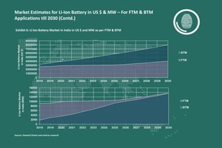bess-market-in-india_vantedge.pdf