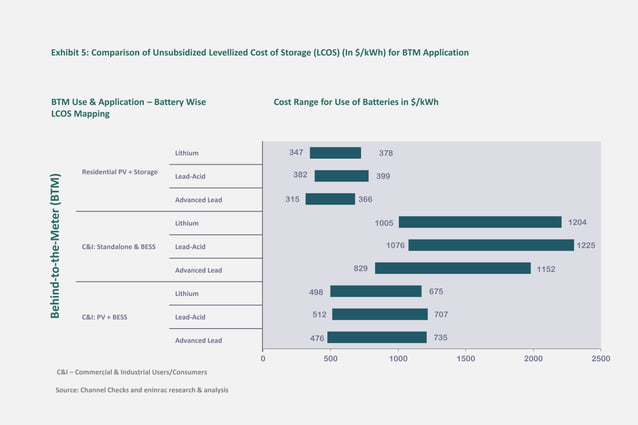 bess-market-in-india_vantedge.pdf | Power and Energy Industry | Industries