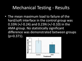 Biological Augmentation Of Rotator Cuff Tears | PPTX | Physical Therapy ...