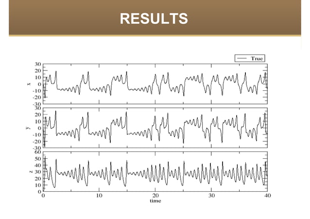 Data Assimilation for the Lorenz (1963) Model using Ensemble and ...