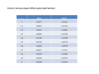 Bessel equation | PPTX