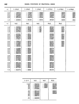 Bessel functionsoffractionalorder1 | PDF