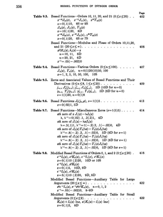 Bessel functionsofintegerorder1 | PDF