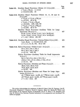 Bessel functionsofintegerorder1 | PDF