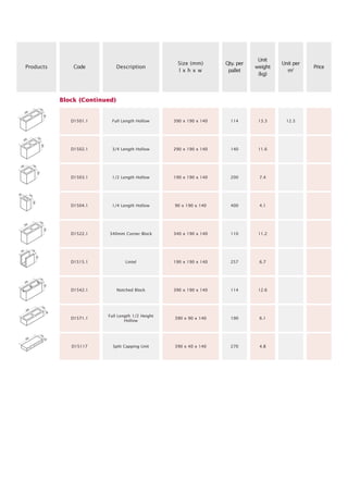 Bricks & Blocks brochure | PDF