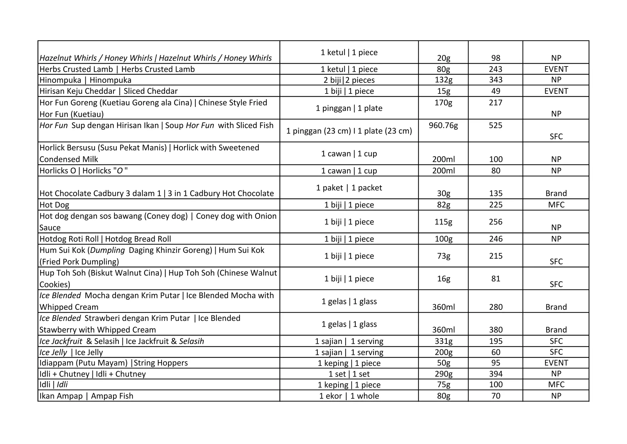BeSS_Senarai-Kalori-Makanan-Malaysia-KKM-Bahagian-Pemakanan.pdf