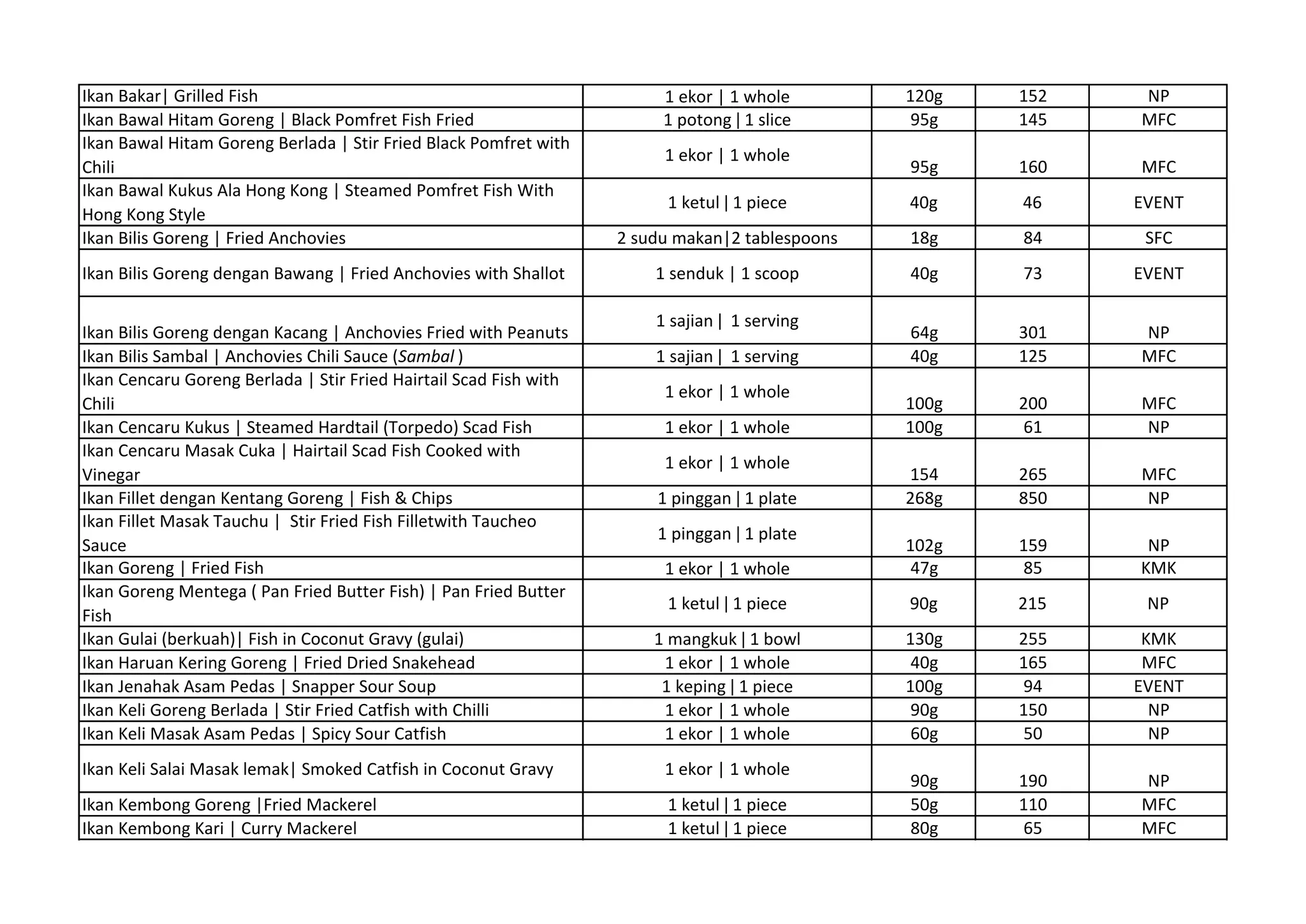 BeSS_Senarai-Kalori-Makanan-Malaysia-KKM-Bahagian-Pemakanan.pdf