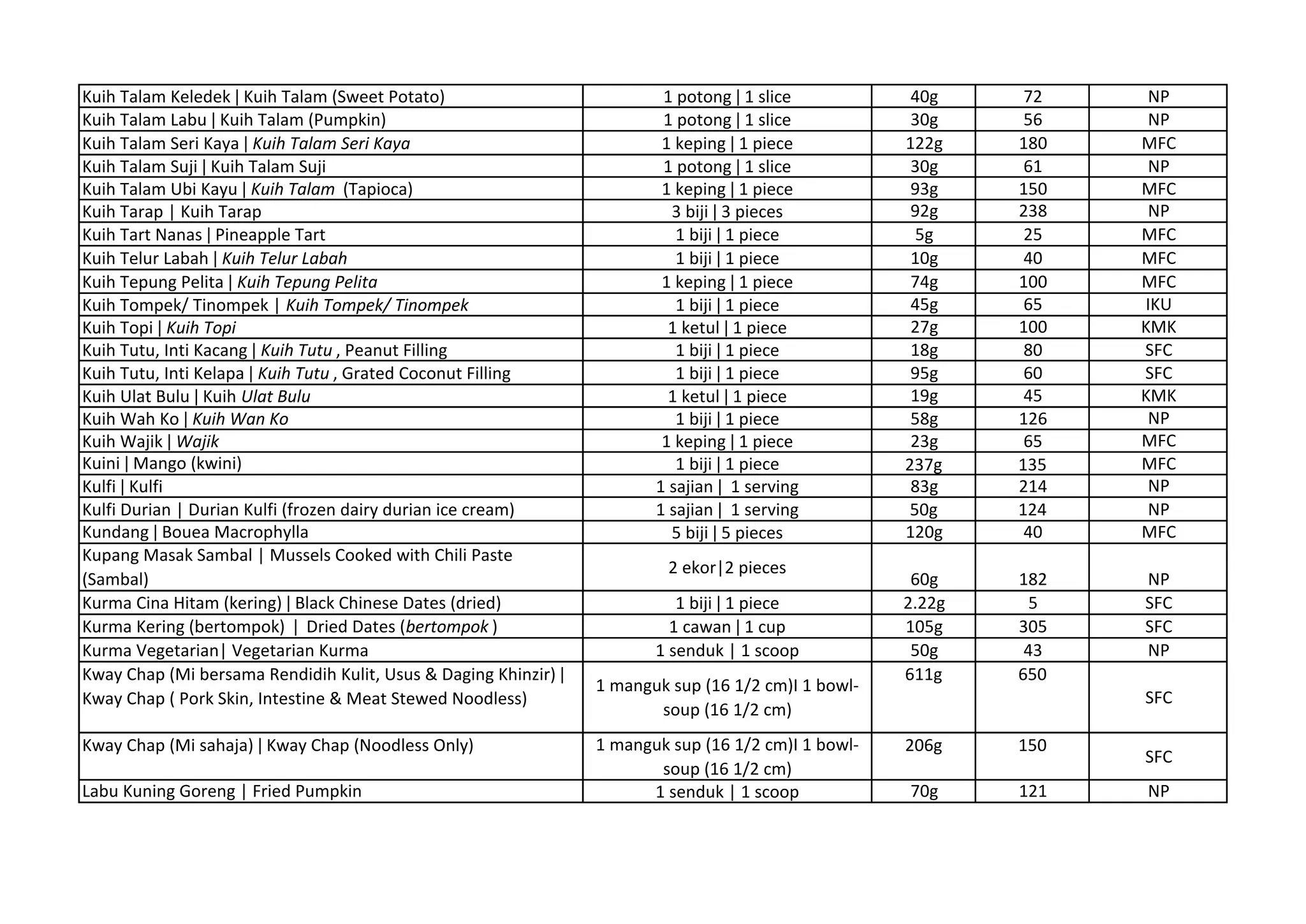 BeSS_Senarai-Kalori-Makanan-Malaysia-KKM-Bahagian-Pemakanan.pdf