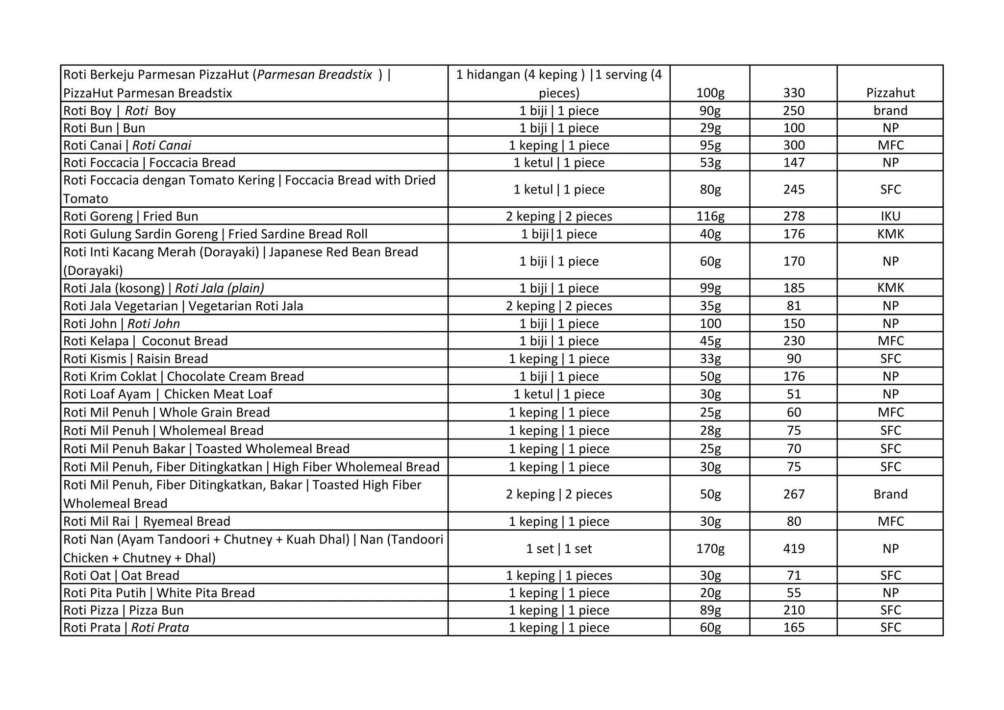 BeSS_Senarai-Kalori-Makanan-Malaysia-KKM-Bahagian-Pemakanan.pdf