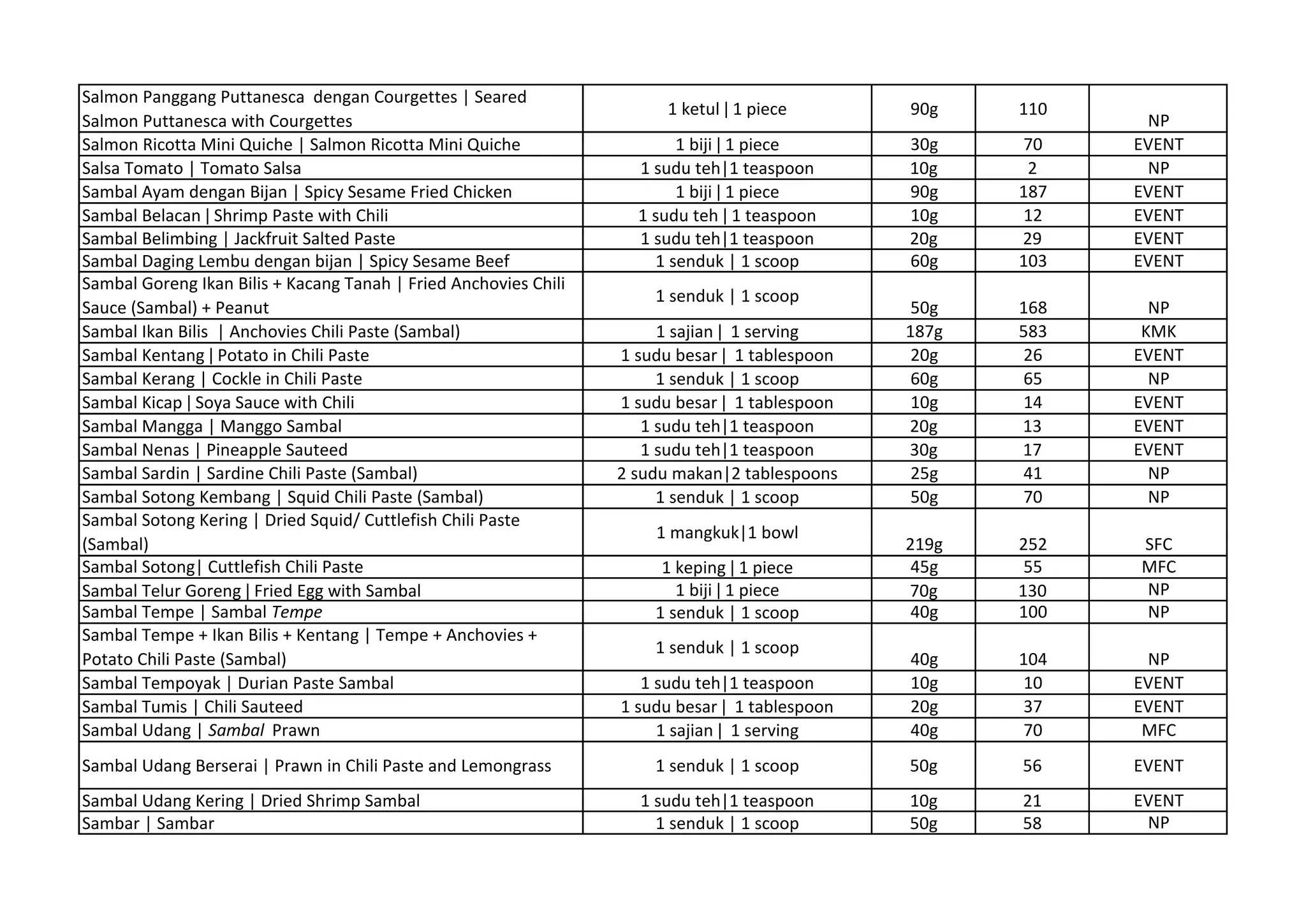BeSS_Senarai-Kalori-Makanan-Malaysia-KKM-Bahagian-Pemakanan.pdf