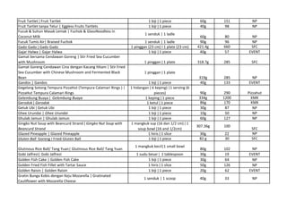 BeSS_Senarai-Kalori-Makanan-Malaysia-KKM-Bahagian-Pemakanan.pdf