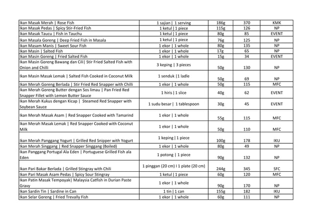 BeSS_Senarai-Kalori-Makanan-Malaysia-KKM-Bahagian-Pemakanan.pdf ...
