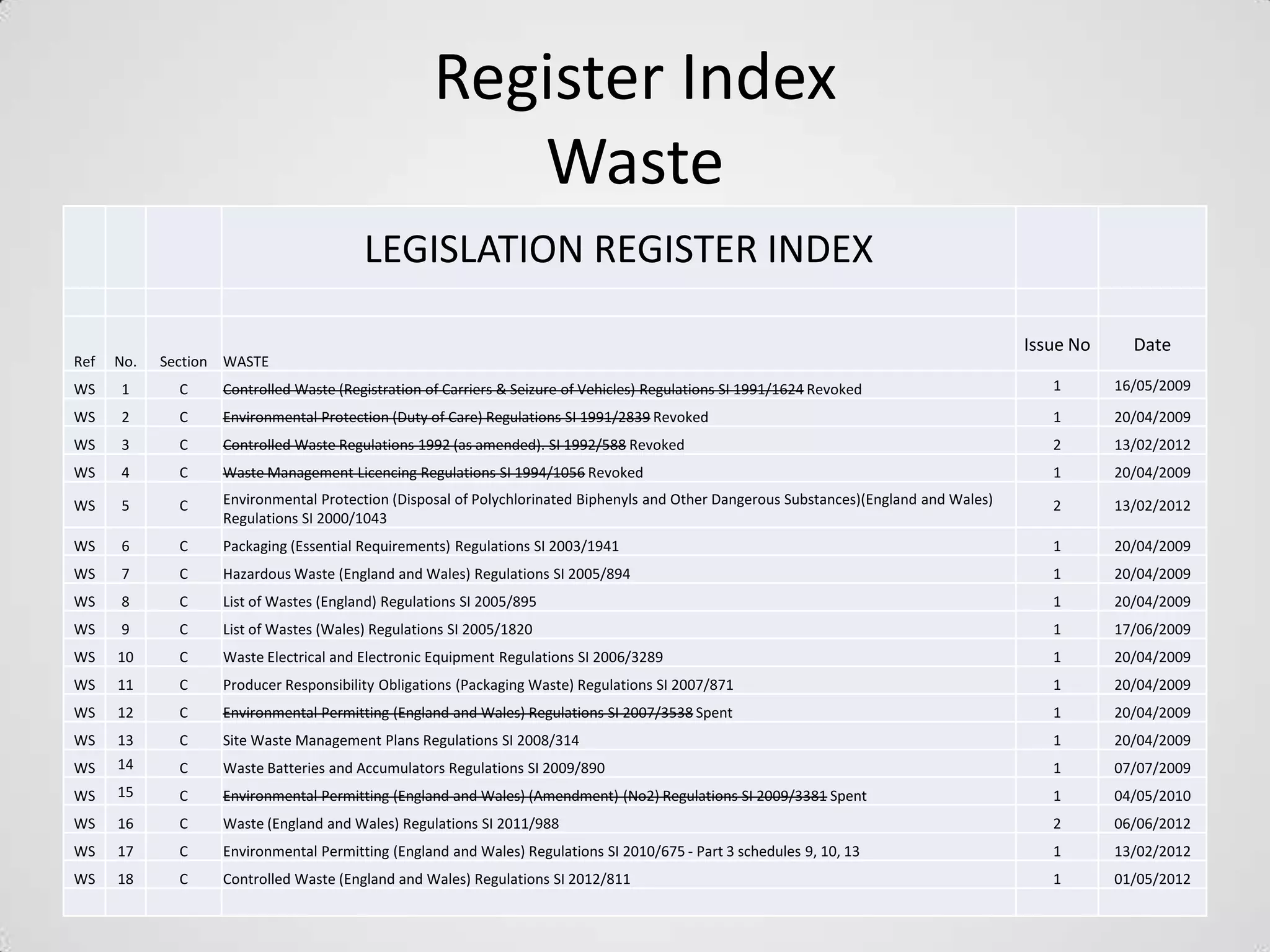 Besst legal register_june_2012 | PPTX