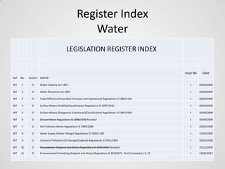 Besst legal register_june_2012 | PPTX