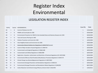 Besst legal register_june_2012 | PPTX